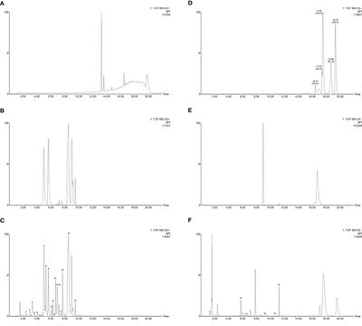 Frontiers | High Throughput Transcriptome Data Analysis and Computational Verification Reveal ...